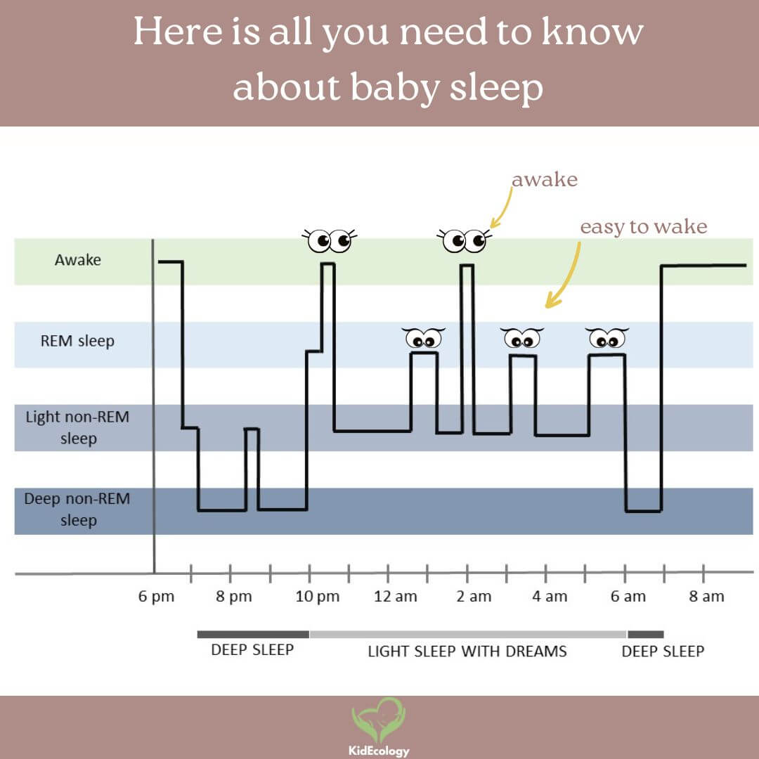 Baby sleep cycles the most important thing to know about baby sleep
